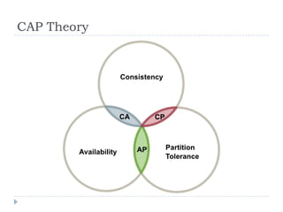 Introduction to NoSQL Database | PPT