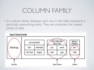 Introduction to NOSQL quadrants | PPT
