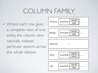 Introduction to NOSQL quadrants | PPT