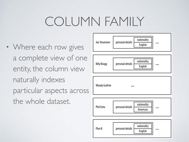 Introduction to NOSQL quadrants | PPT