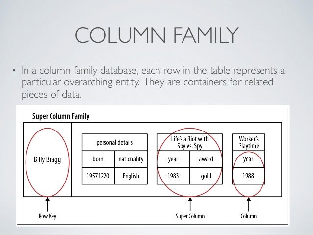 Introduction to NOSQL quadrants