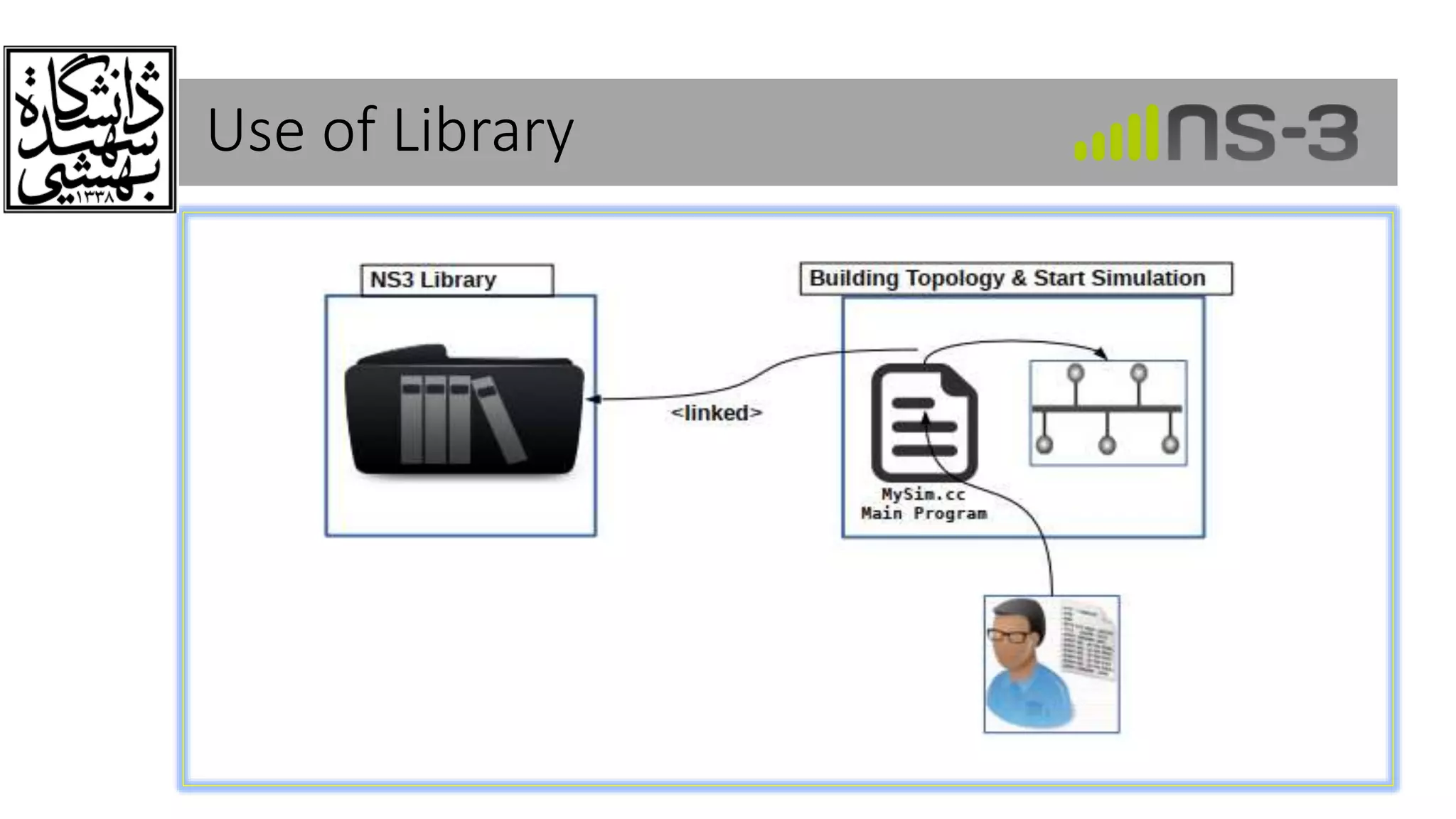 Introduction to ns3 | PPTX