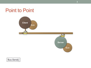 Introduction to NServiceBus | PPTX