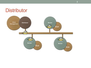 Introduction to NServiceBus | PPTX