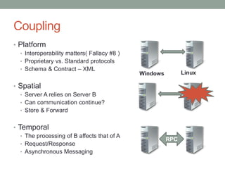 Introduction to NServiceBus | PPTX