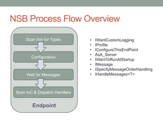Introduction to NServiceBus | PPTX