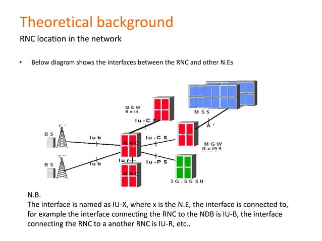 Introduction to Nokia RNC | PPTX | Computer Networking | Computing