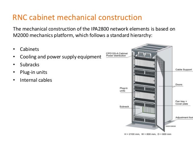 Introduction to Nokia RNC