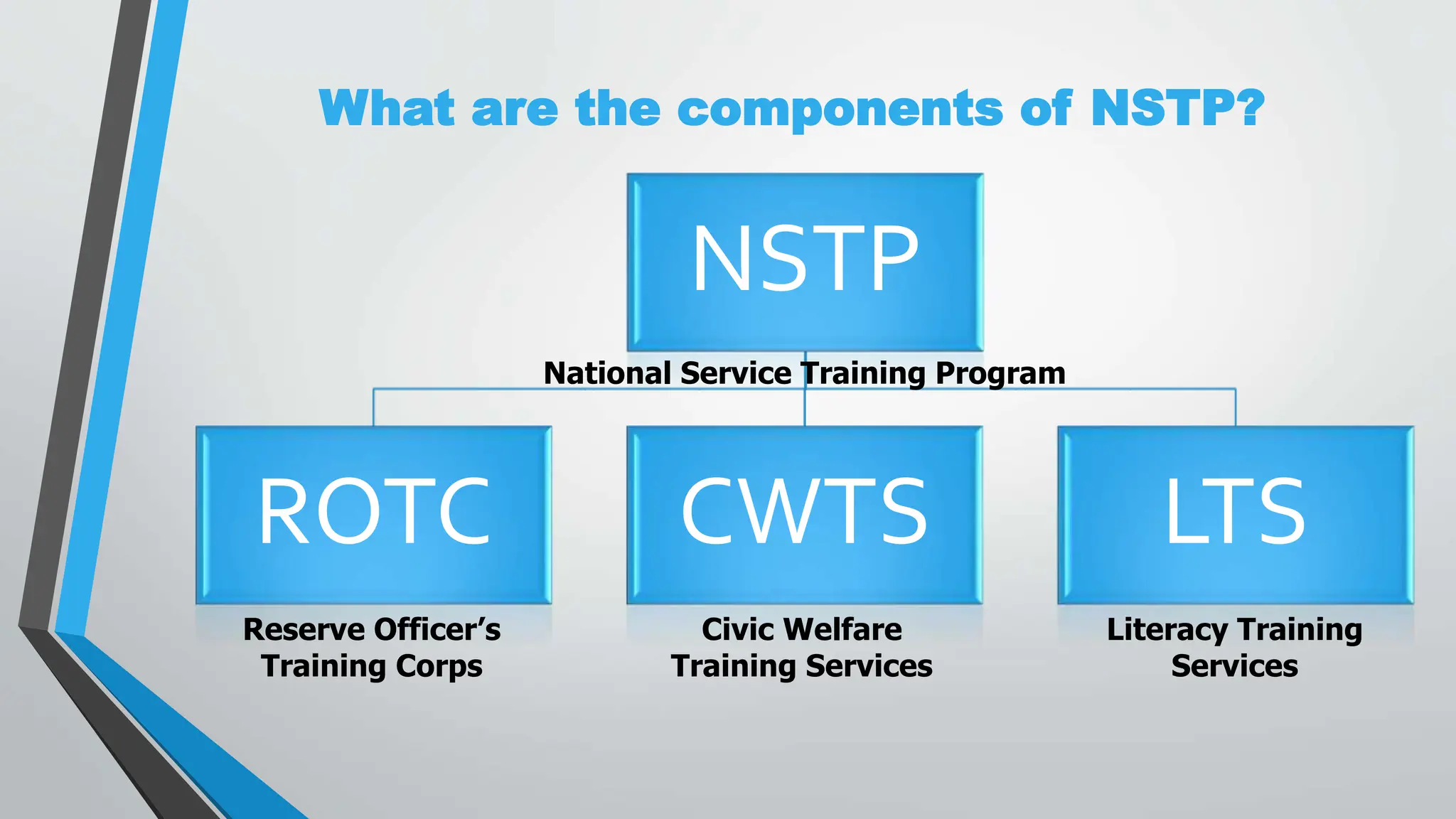 INTRODUCTION TO NSTP.pptx