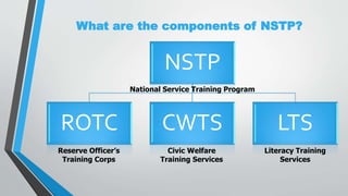 INTRODUCTION TO NSTP.pptx
