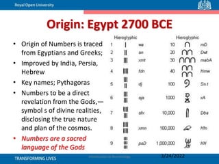 Introduction to Numerology.pptx
