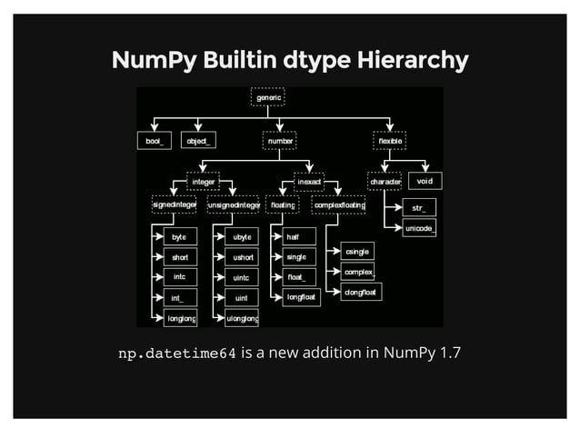 Introduction to NumPy (PyData SV 2013) | PDF