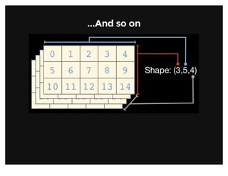 Introduction to NumPy (PyData SV 2013) | PDF