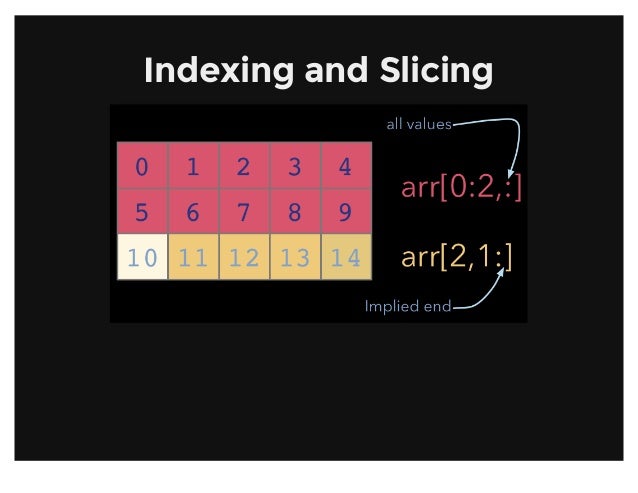 Introduction To Numpy