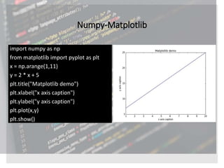 Introduction to numpy | PPTX