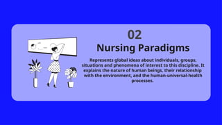 "Introduction to Nursing Theory (NCM 101 Health Assessment) for Nursing ...