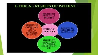 Introduction to Nursing Ethics.pptx