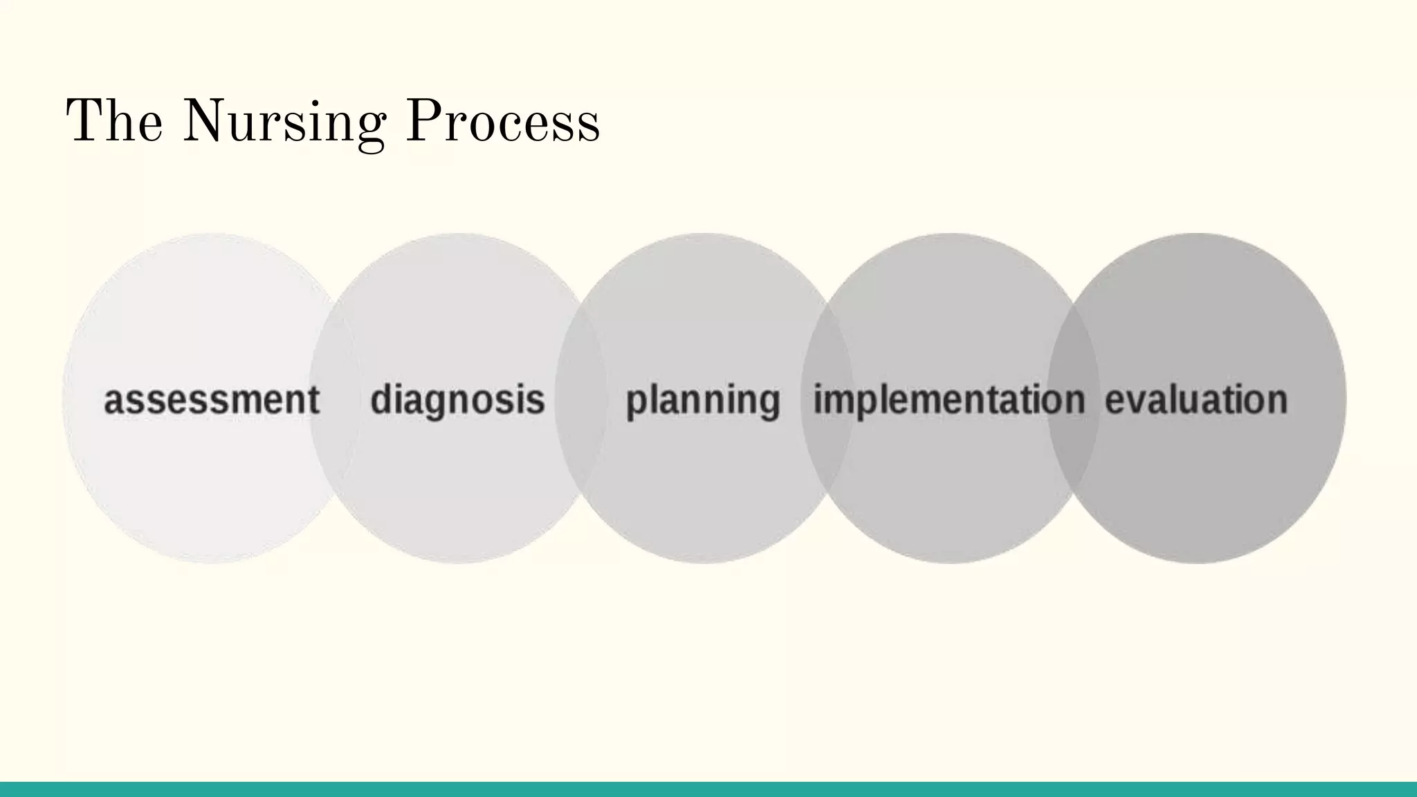 Introduction to nursing for certified nursing assistants ch 1 4 | PPTX