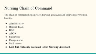 Introduction to nursing for certified nursing assistants ch 1 4 | PPTX