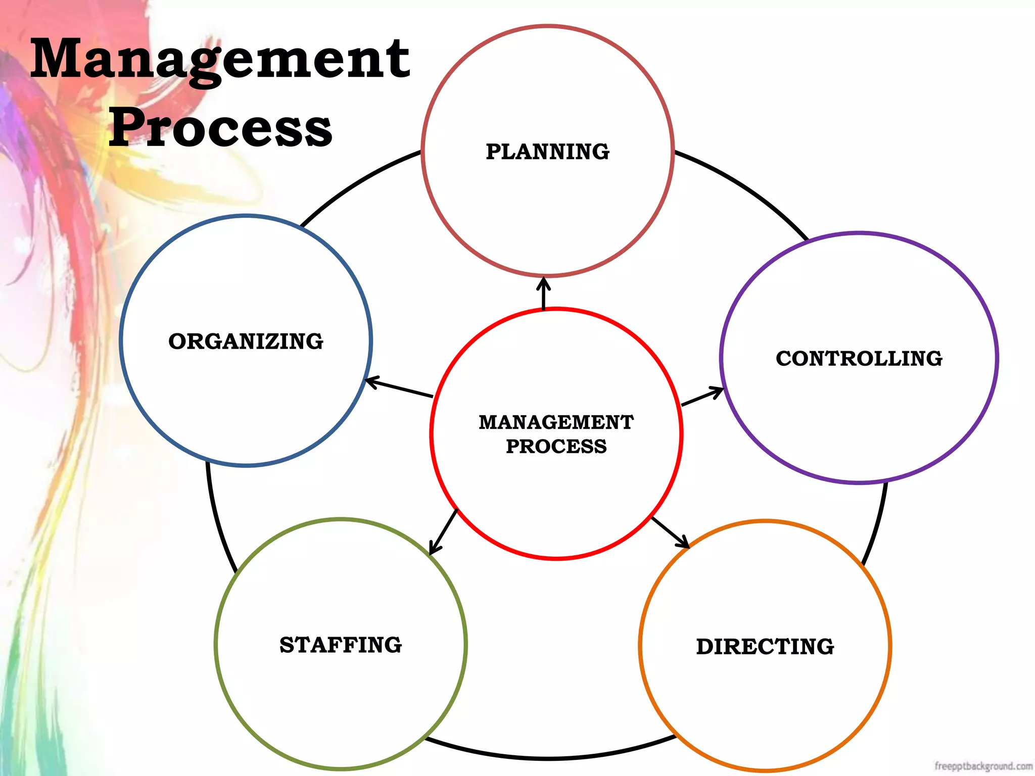 Introduction to Nursing Management | PPSX