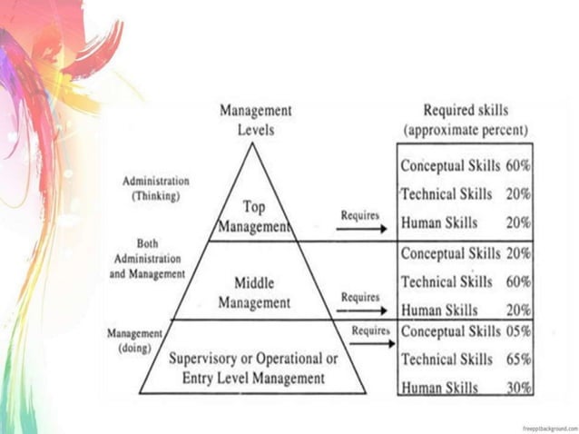 Introduction to Nursing Management | PPSX | Business Administration ...