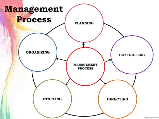 Introduction to Nursing Management | PPSX | Business Administration ...