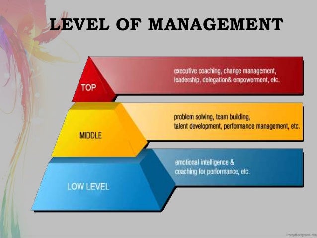 Introduction to Nursing Management