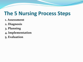 Introduction to Nursing Process.pptx