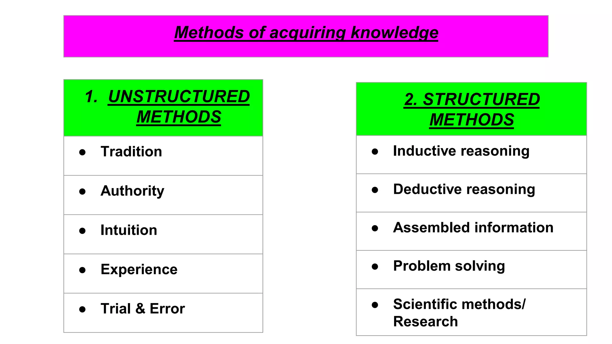 Introduction to Nursing Research.pptx