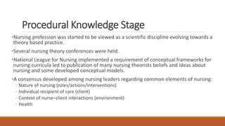 Introduction to Nursing Theories - 2.pptx
