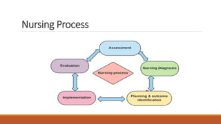 Introduction to Nursing Theories - 2.pptx