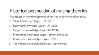 Introduction to Nursing Theories - 2.pptx