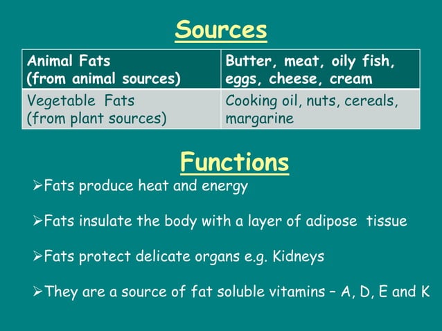 Introduction to nutrition | PPT | Healthy Cooking and Eating | Food & Drink