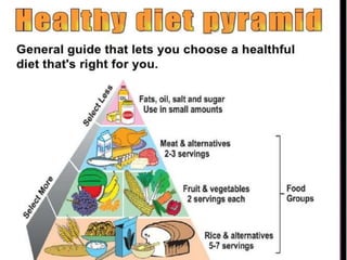 Introduction to nutrition | PPT