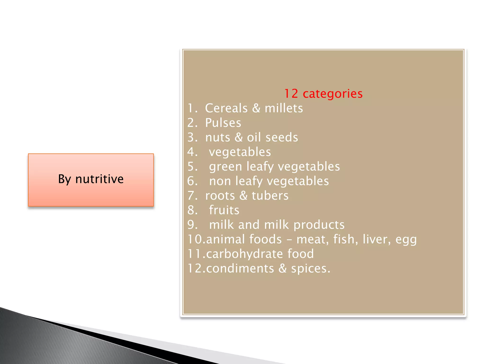 introduction to nutrition.pptx