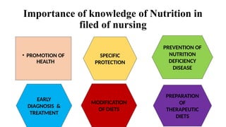 INTRODUCTION TO NUTRITION II SEM B.SC NURSING.pptx