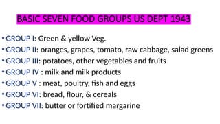 INTRODUCTION TO NUTRITION II SEM B.SC NURSING.pptx