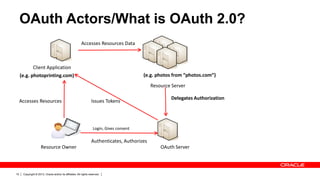 Introduction to OAuth2.0 | PDF