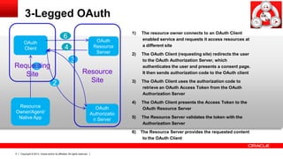 Introduction to OAuth2.0 | PPT