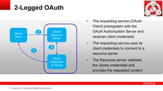 Introduction to OAuth2.0 | PDF