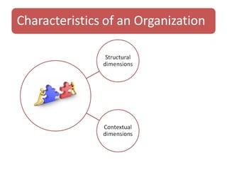 Introduction to ob | PPT