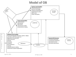 Introduction to ob | PPTX | Business | Business and Finance