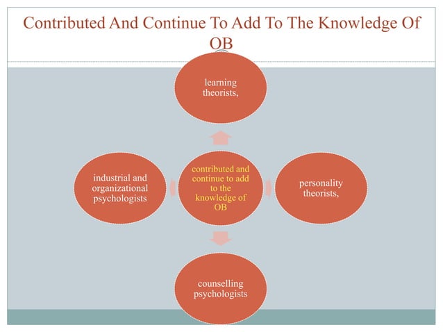 Introduction to OB | PPTX