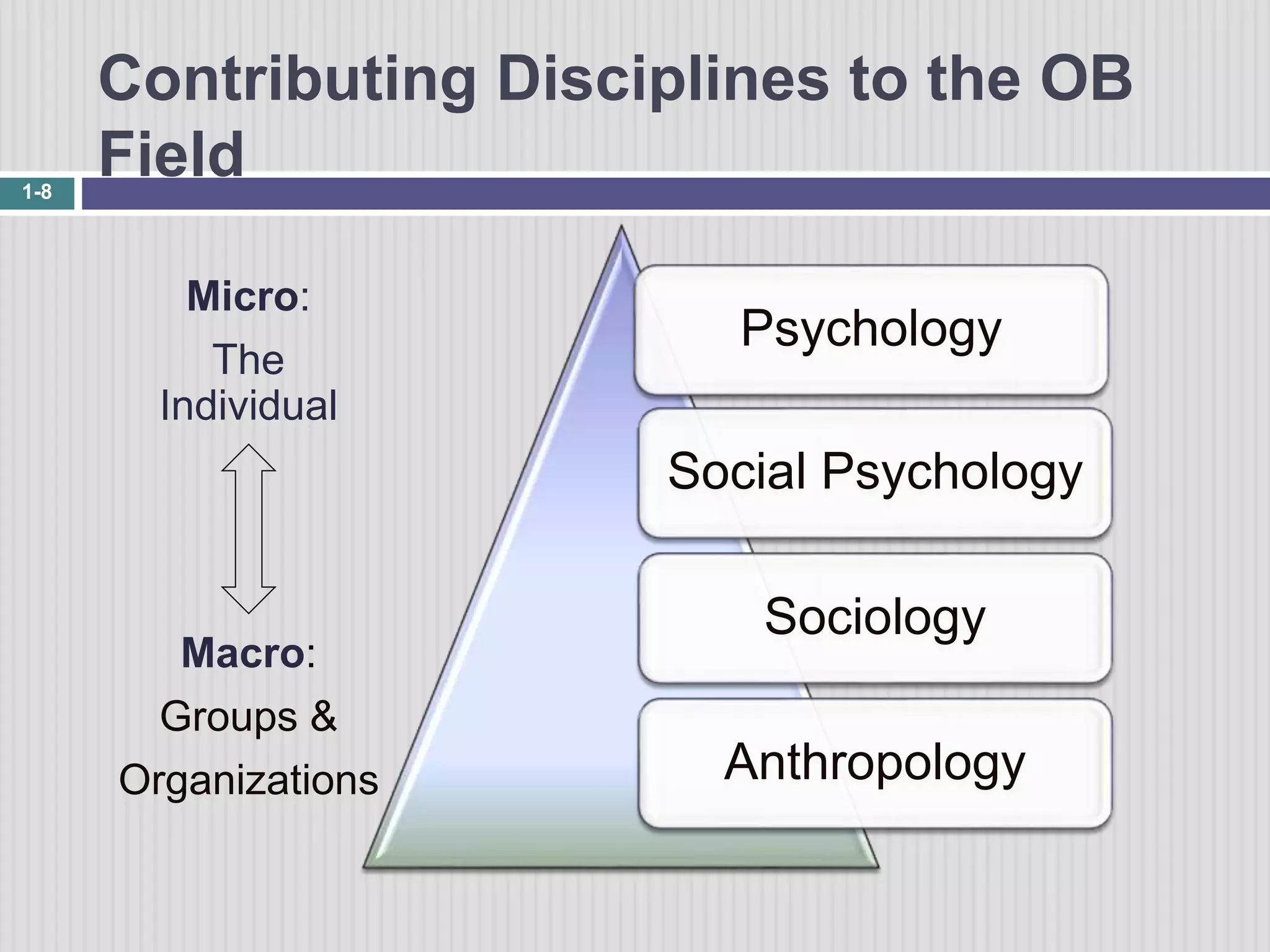 introduction to OB.ppt