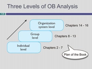 introduction to OB.ppt