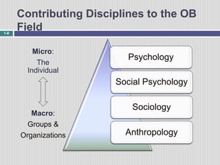 introduction to OB.ppt