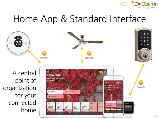Introduction to Oberon HomeKit SDKs | PPT