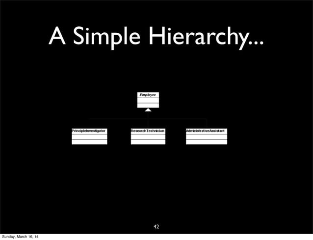 Introduction to Object-Oriented Programming & Design Principles (TCF 2014) | PPT