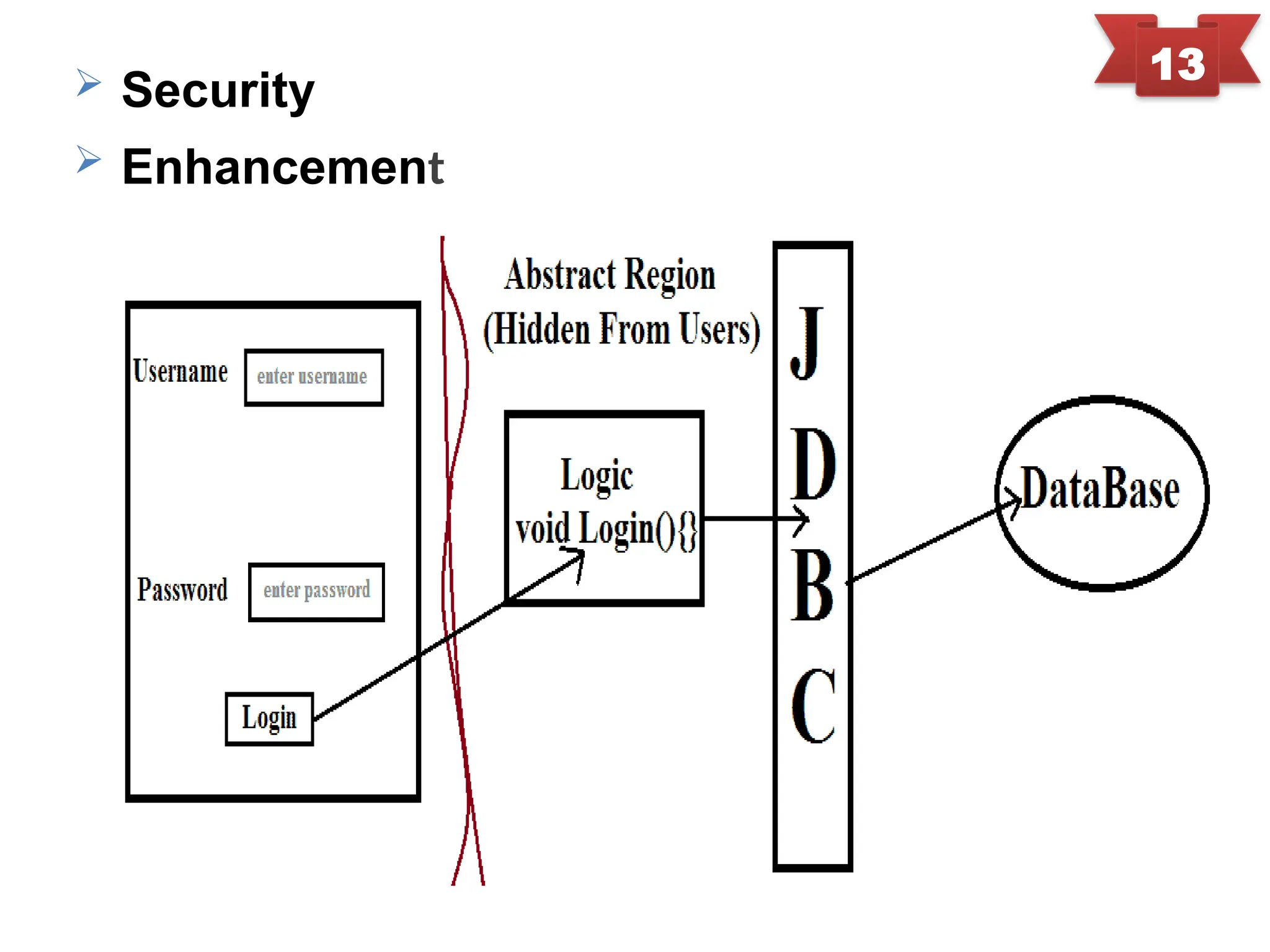 Introduction To Object Oriented Programmingoop And Principlespptx