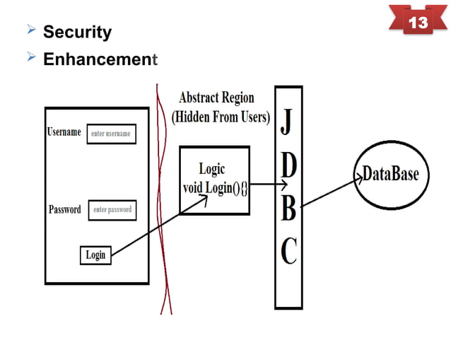 INTRODUCTION TO OBJECT-ORIENTED PROGRAMMING(OOP) AND PRINCIPLES.pptx